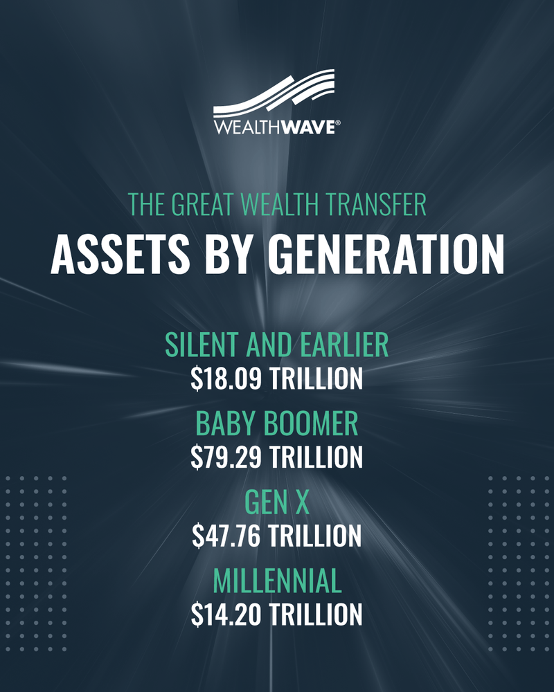WealthWaveONE